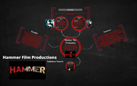 Hammer Film Productions by Natto Walton on Prezi
