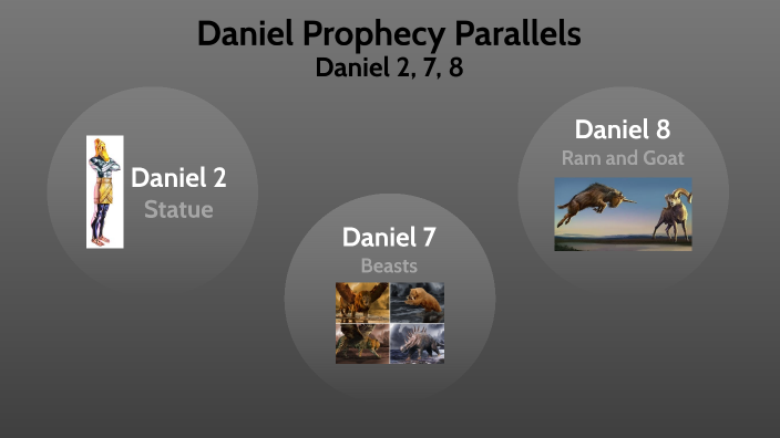 Daniel 2, 7, 8 Parallels by Jacob Snarr on Prezi