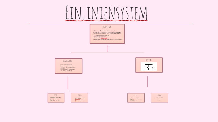 Einliniensystem by Alina Starost on Prezi