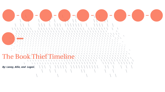 Book Thief Timeline by Allie Rausch on Prezi