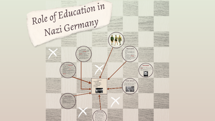 Role of Education in Nazi Germany by Maddie Lee on Prezi