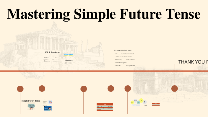 Mastering Simple Future Tense by wed alhmoud on Prezi