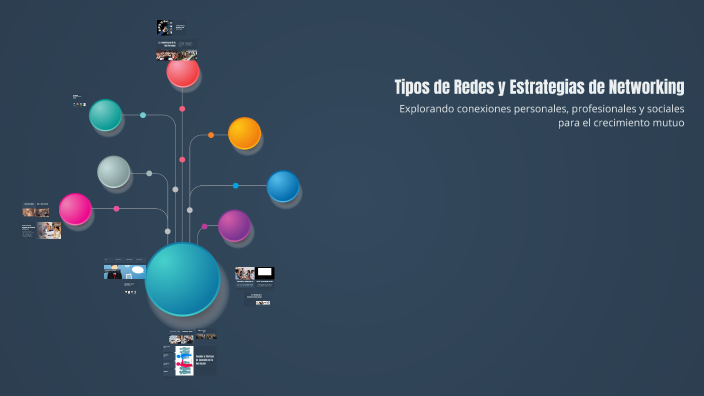 Tipos de Redes y Estrategias de Networking by Juan Felipe Zambrano on Prezi