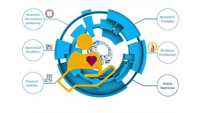 KKESH Strategy 2023 by Muahmmed Shaban on Prezi