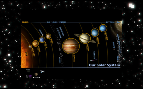 Our Solar System Objects by Jenny Meyer on Prezi