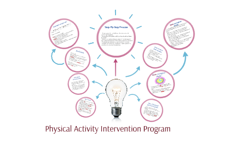 Physical Activity Intervention by kiera donegan on Prezi
