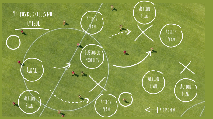 10 tipos de dribles no futebol by Alisson Guermo on Prezi