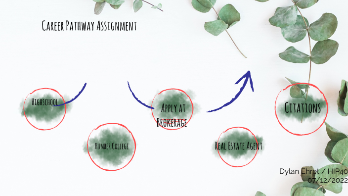 Career pathway assignment by Dylan Ehret on Prezi