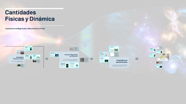 Cantidades Físicas y Movimiento by Catherine Arango on Prezi