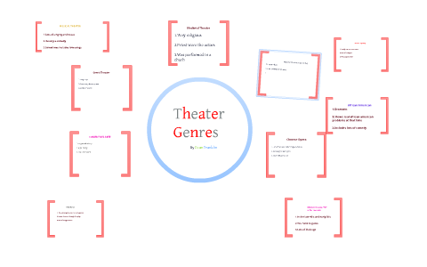 Theater Genres by Evan Franklin on Prezi
