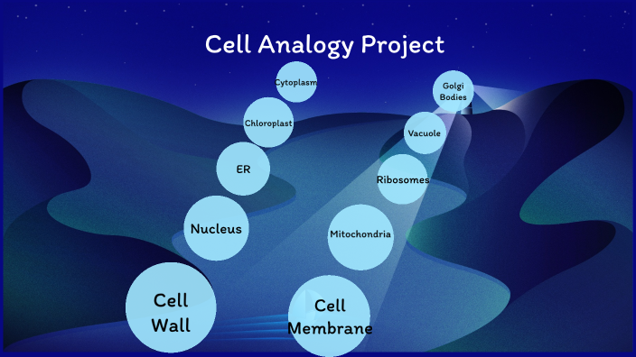 Cell Analogy Project by Brittney Deller on Prezi