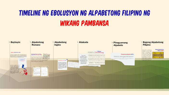 Alpabetong Romano Isalin Sa Alpabetong Romano Ang Salitang | StudyX