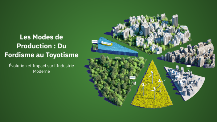 Les Modes de Production : Du Fordisme au Toyotisme by fourti yousra on ...