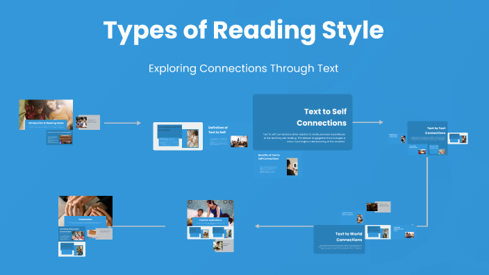 Types of Reading Styles by Howell Gajetila on Prezi