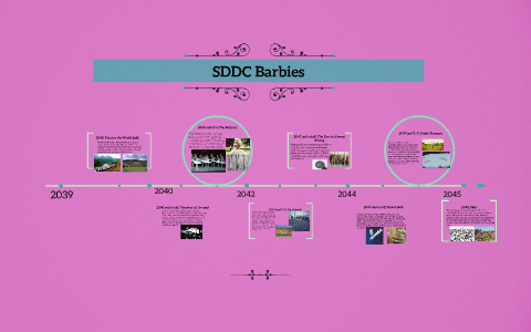 Dystopia Timeline by Olivia Sparrvik on Prezi