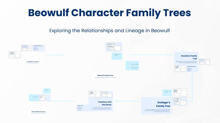 Beowulf Character Family Trees by Precious Thomas on Prezi