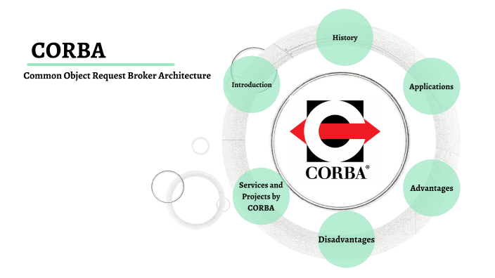 COBRA TECHNOLOGY by Apoorva Gaikwad on Prezi