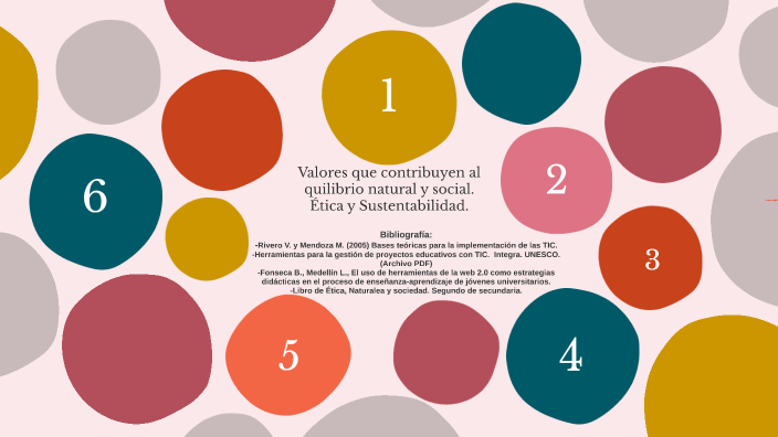 La contribución de la ética en las prácticas para generar alternativas de desarrollo sustentable ...
