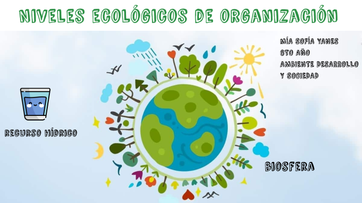 Niveles Ecologicos Mía Yanes by Mía Yanes on Prezi