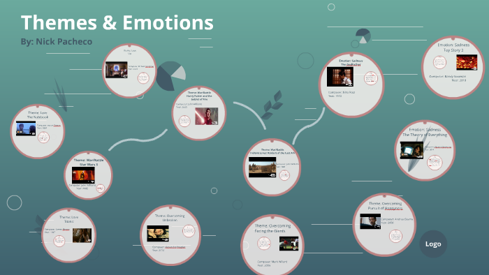Themes & Emotions by Nicolas Pacheco on Prezi