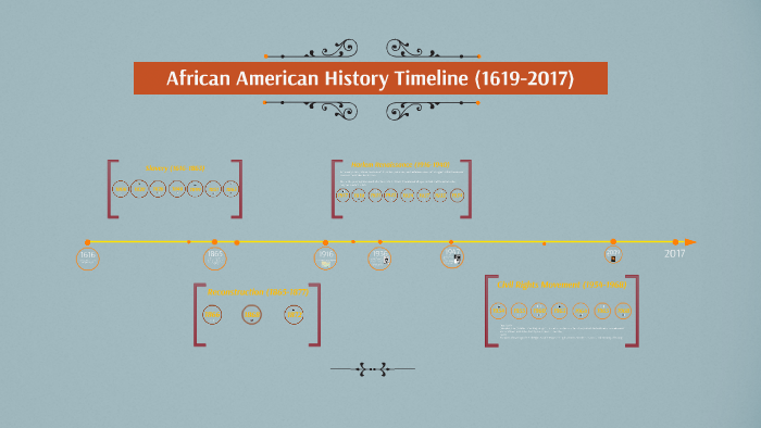 African American History Timeline (1606-2008) by Elizabeth Lundeen on Prezi