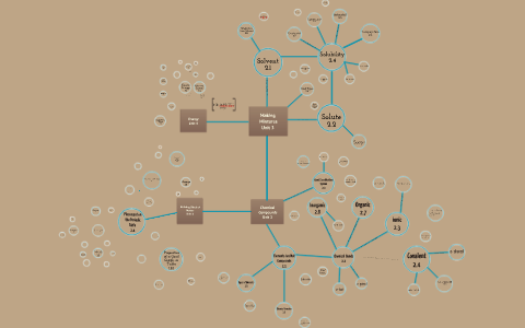 Building Block of Matter by Brooke Grams on Prezi