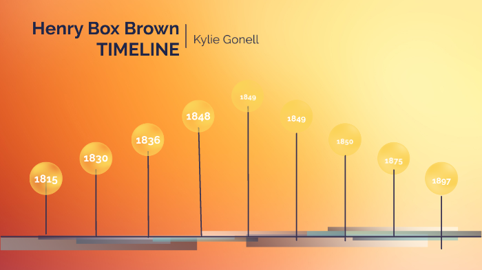 Henry Box Brown Timeline by Kylie Gonell on Prezi