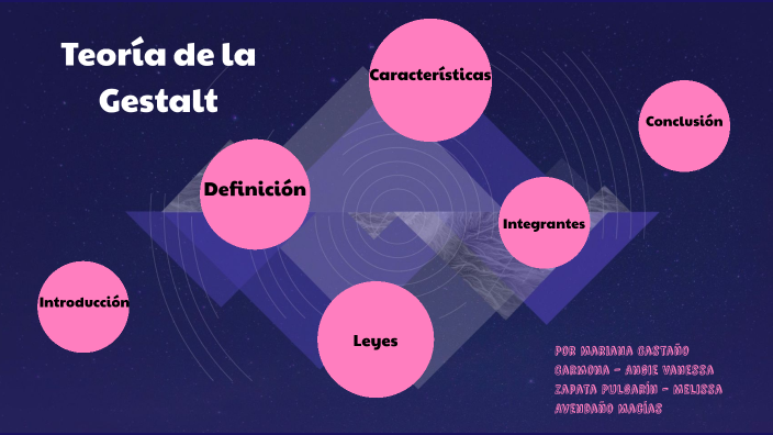 Teoría de la Gestalt by ɱɛʆiรรɑ