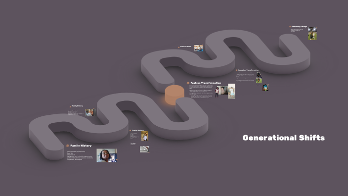 Generational Shifts by genesis williams on Prezi