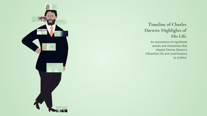 Timeline of Charles Darwin: Highlights of His Life by Dania Al Rikabe ...