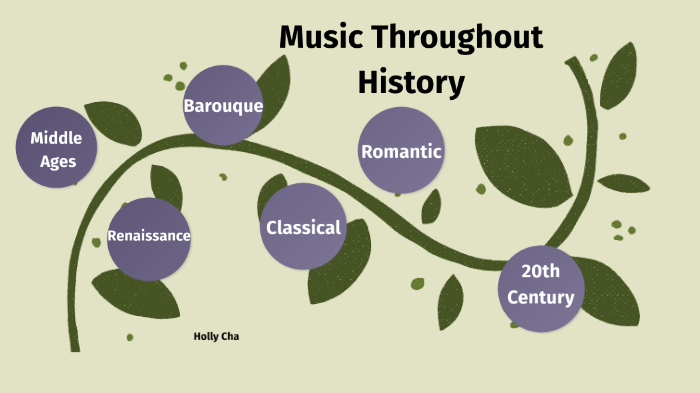 Music Appreciation Timeline by Holly Cha on Prezi
