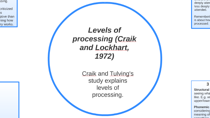 Levels of processing (Craik and Lockhart, 1972) by Tamara Khatib on Prezi
