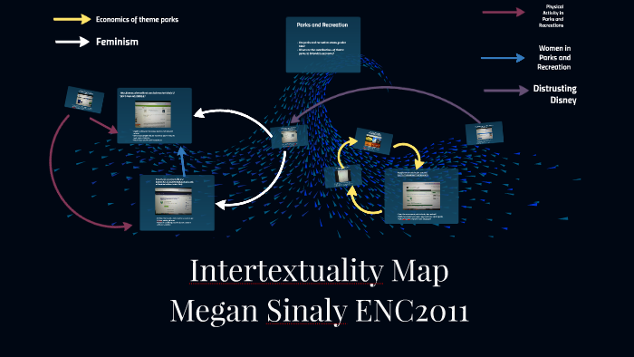Intertextuality Map by Megan Sinaly on Prezi