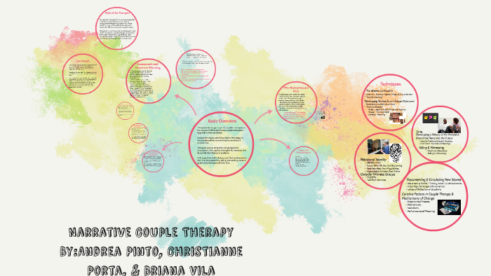 Narrative Couple Therapy by on Prezi