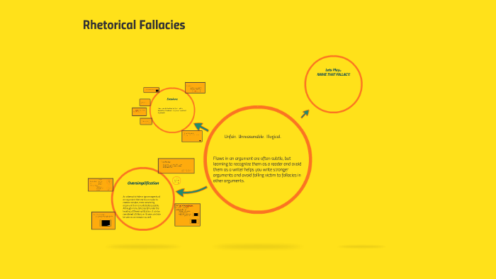 Logical/Rhetorical Fallacies by on Prezi