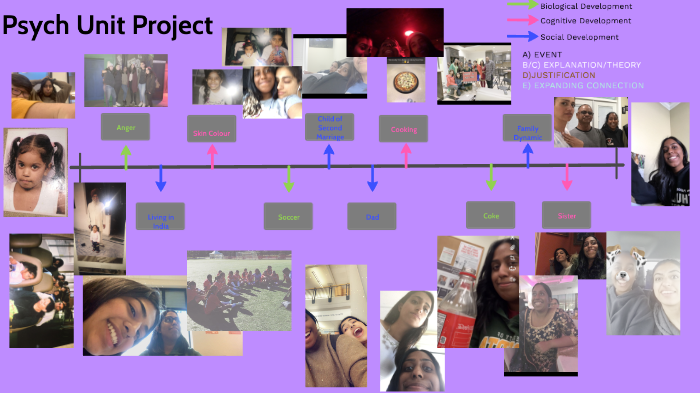 Psych Project by Aneet Toor on Prezi