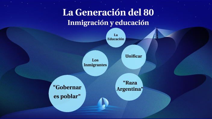 Generación del 80 by solcito on Prezi