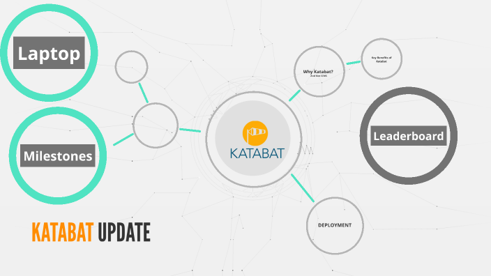 KATABAT - UPDATE by Dudley Clarke on Prezi