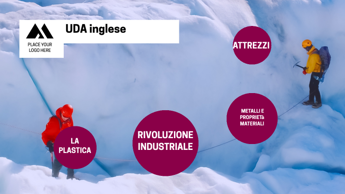 inglese by Irene Amella on Prezi