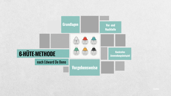 Kritisches Denken | 6-Hüte-Methode by Annina Bösch on Prezi