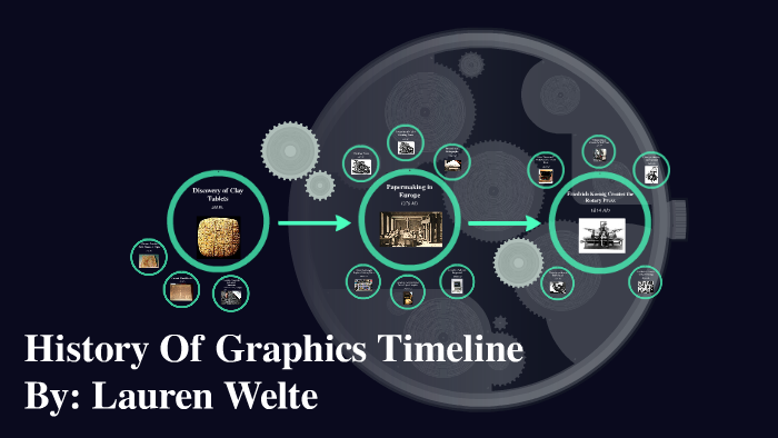 History Of Graphics Timeline by Lauren Welte on Prezi