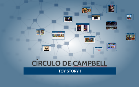 Círculo de Campbell by Carolina Marvel on Prezi