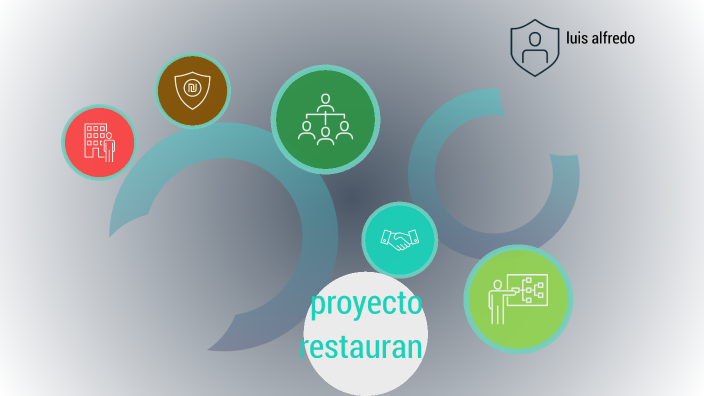 proyecto investigación. by luis alfredo colmenares on Prezi