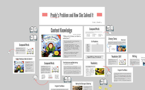 Prudy's Problem and How She Solved It by kara walzel on Prezi