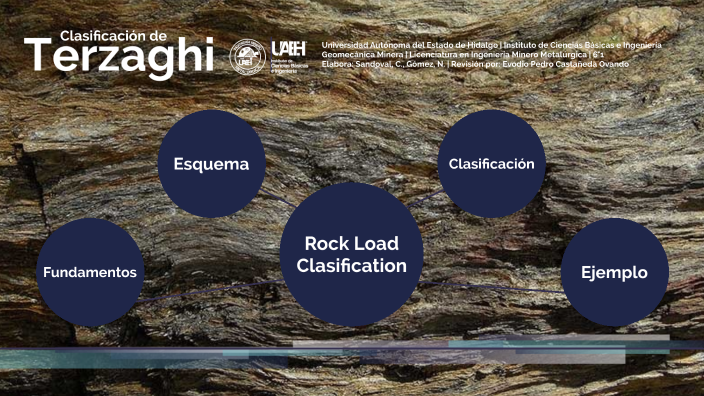 Terzaghi Classification by Nestor Eduardo Gomez Montaño on Prezi