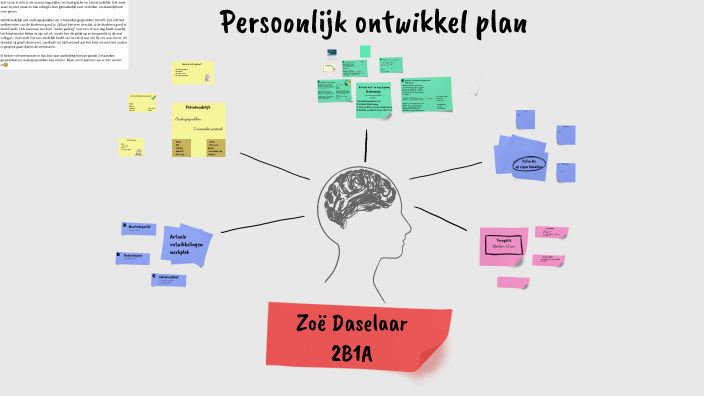 Persoonlijk ontwikkel plan by Zoë Daselaar on Prezi