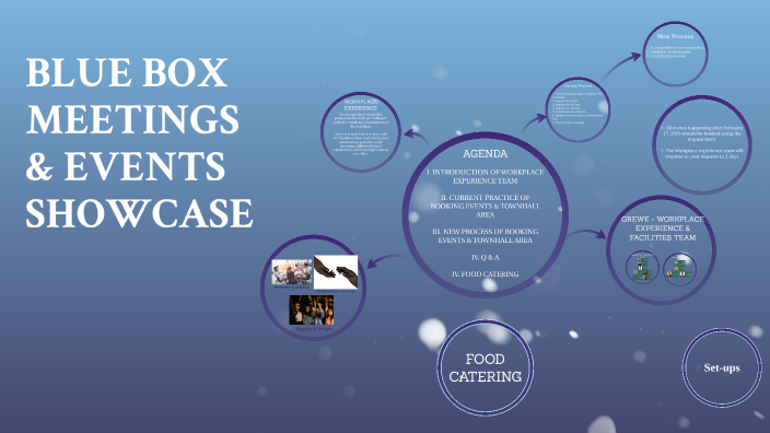 Food event by on Prezi