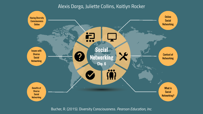 Social Networking with Diversity Consciousness by Alexis Darga on Prezi