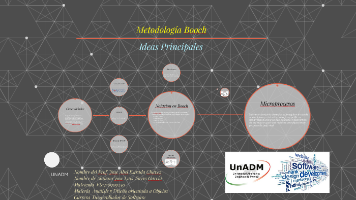 Metodología Booch Ideas Principales by Jose Luis Torres on Prezi