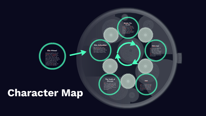 Character Map by on Prezi